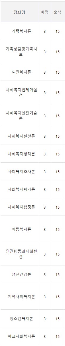 서울디지털평생교육원